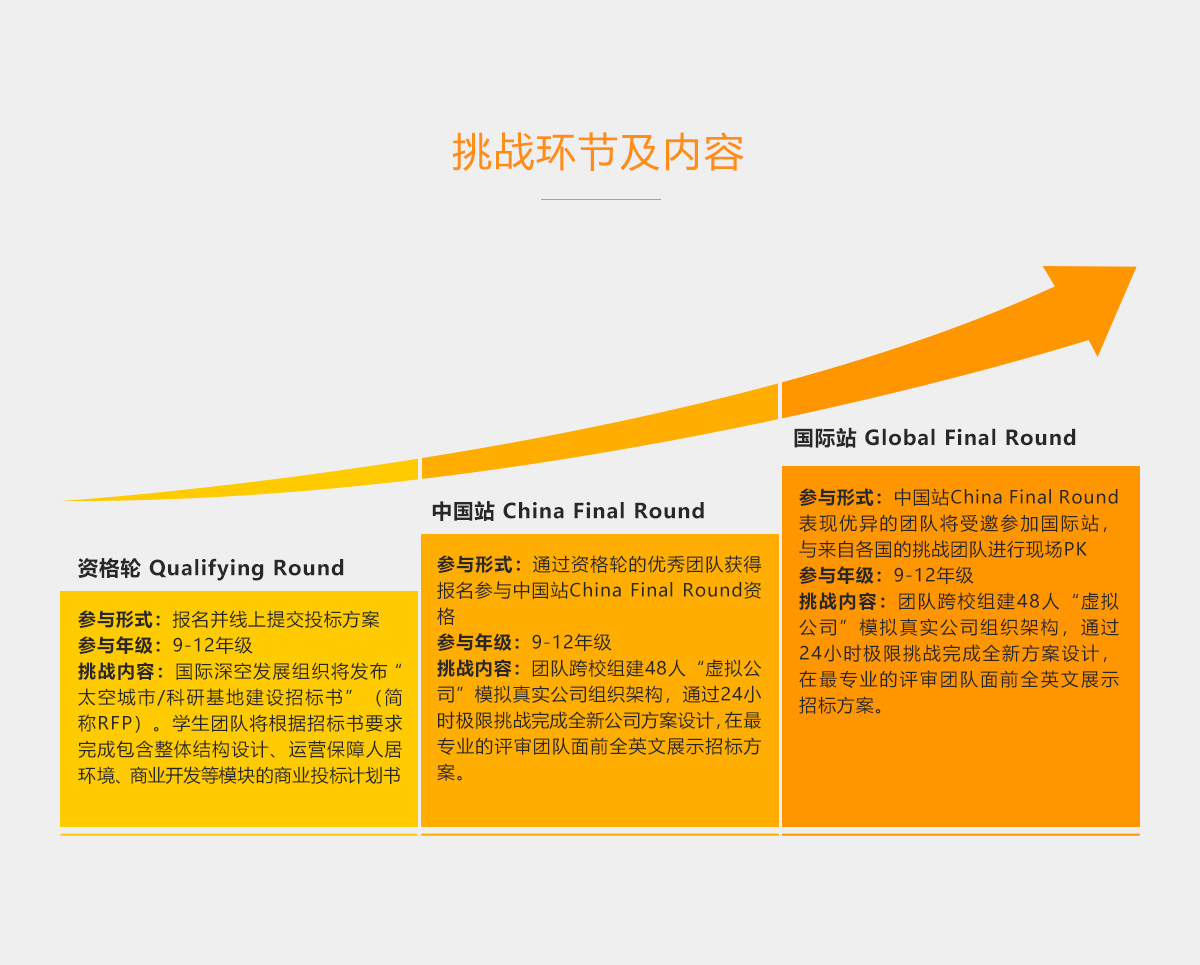 【中】GFSSM全球未来太空学者大会-Comprehensive Practice-ITCCC